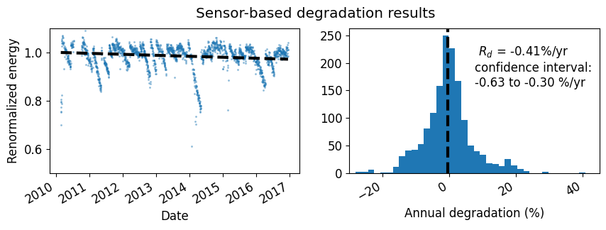 Degradation and soiling example — RdTools 3.0.0 documentation
